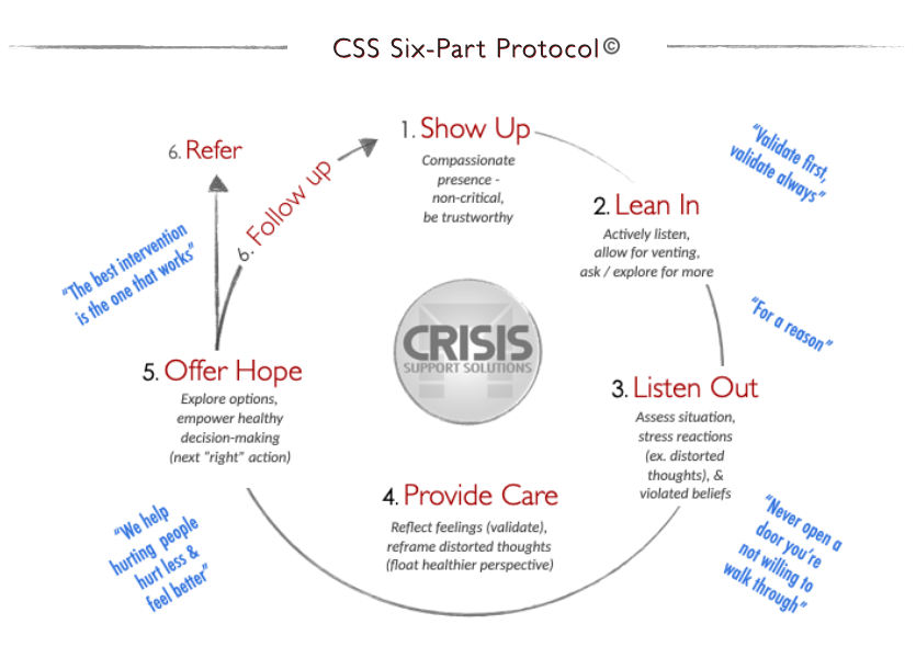 Peer Training - Crisis Support Solutions Peer Training - Crisis Support Solutions